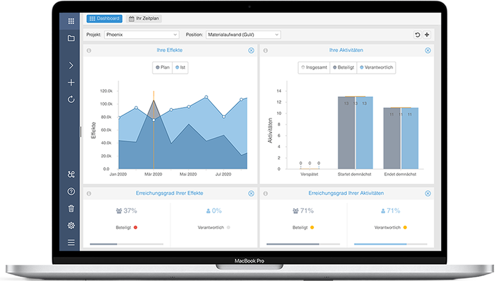 PPM Software - Falcon